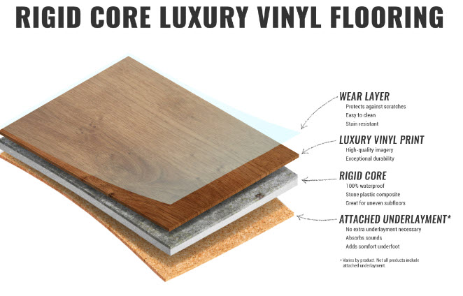 Luxury Vinyl Plank Flooring (LVP Flooring) vs Vinyl Flooring