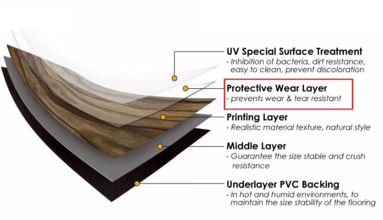 What is Vinyl Flooring? | Flippers Warehouse